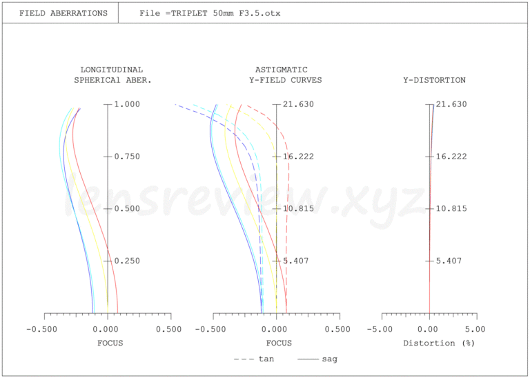 【光学エンジニアの解説】一眼レフカメラのしくみ ～レンジファインダーや二眼レフとの違いから～ - LENS Review