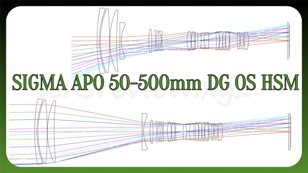 【光学エンジニアの解説】シグマ高倍率超望遠ズーム SIGMA APO 50-500mm F4.5-6.3 DG OS HSM -分析122 ...