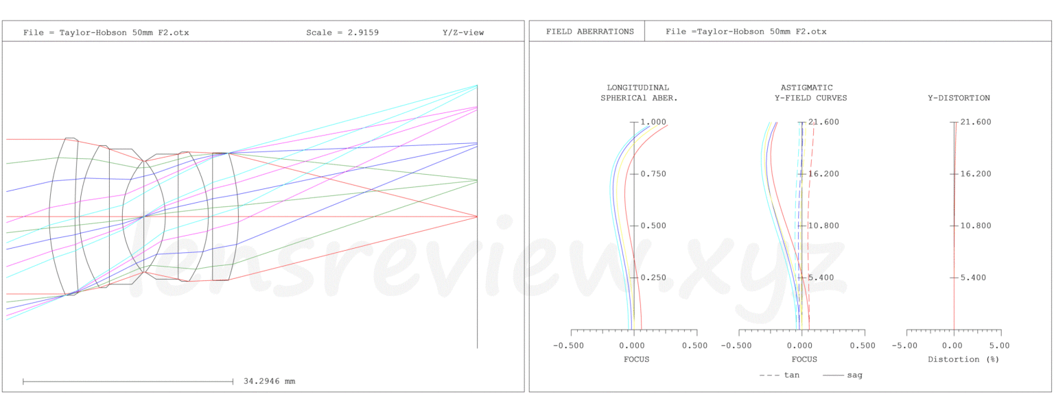 【見てわかる】標準レンズとは？その意味と発展の歴史 - LENS Review