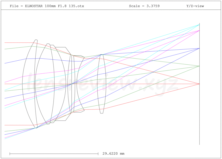 歴史的レンズ解説 Ernemann Ernostar(エルノスター) 【世界レンズ遺産】第003話 - LENS Review